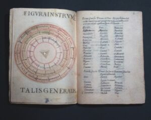 Ars Magna, Ramón Llull, siglo XVI, manuscrito &.IV.6